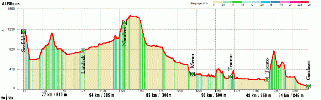 Trekking Bike Transalp Via Claudia - genuss & easy - GPS | ALPSTours
